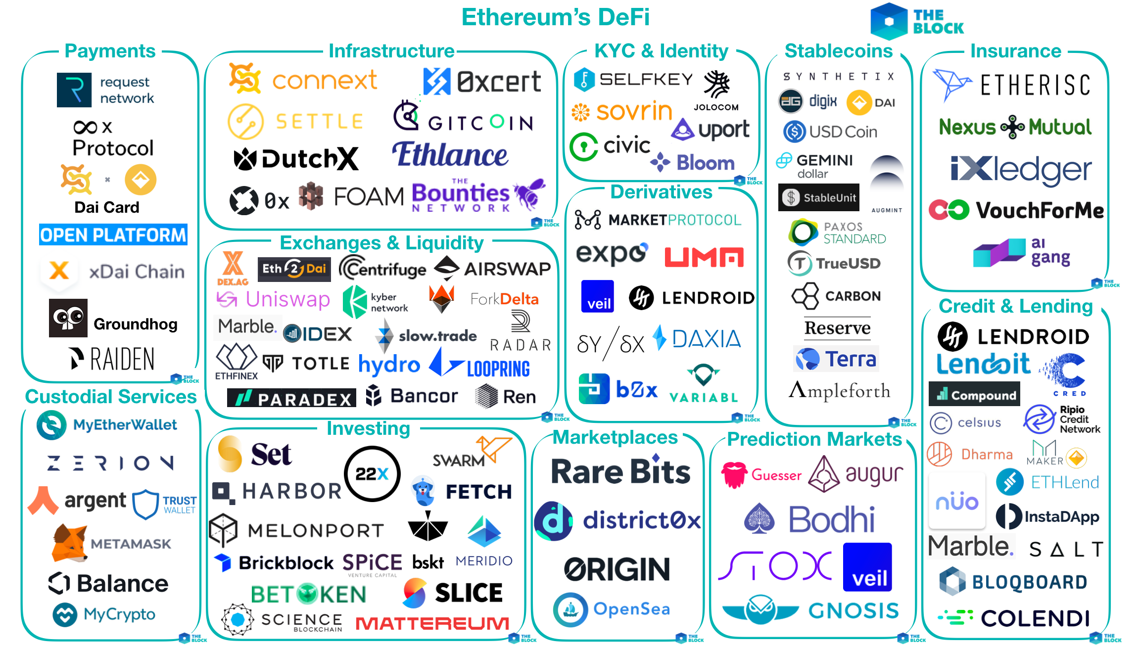 Mapping out Ethereum's DeFi Mapping out Ethereum's DeFi