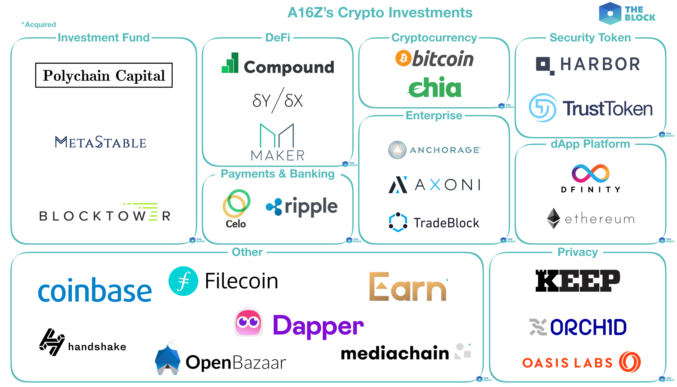 Mapping out Andreessen Horowitz's crypto investments Mapping out Andreessen Horowitz's crypto investments