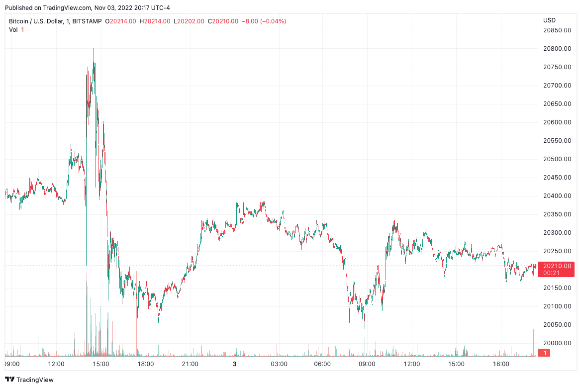 Bitcoin mining stock report: Thursday, November 3 | The Block Bitcoin mining stock report: Thursday, November 3 | The Block
