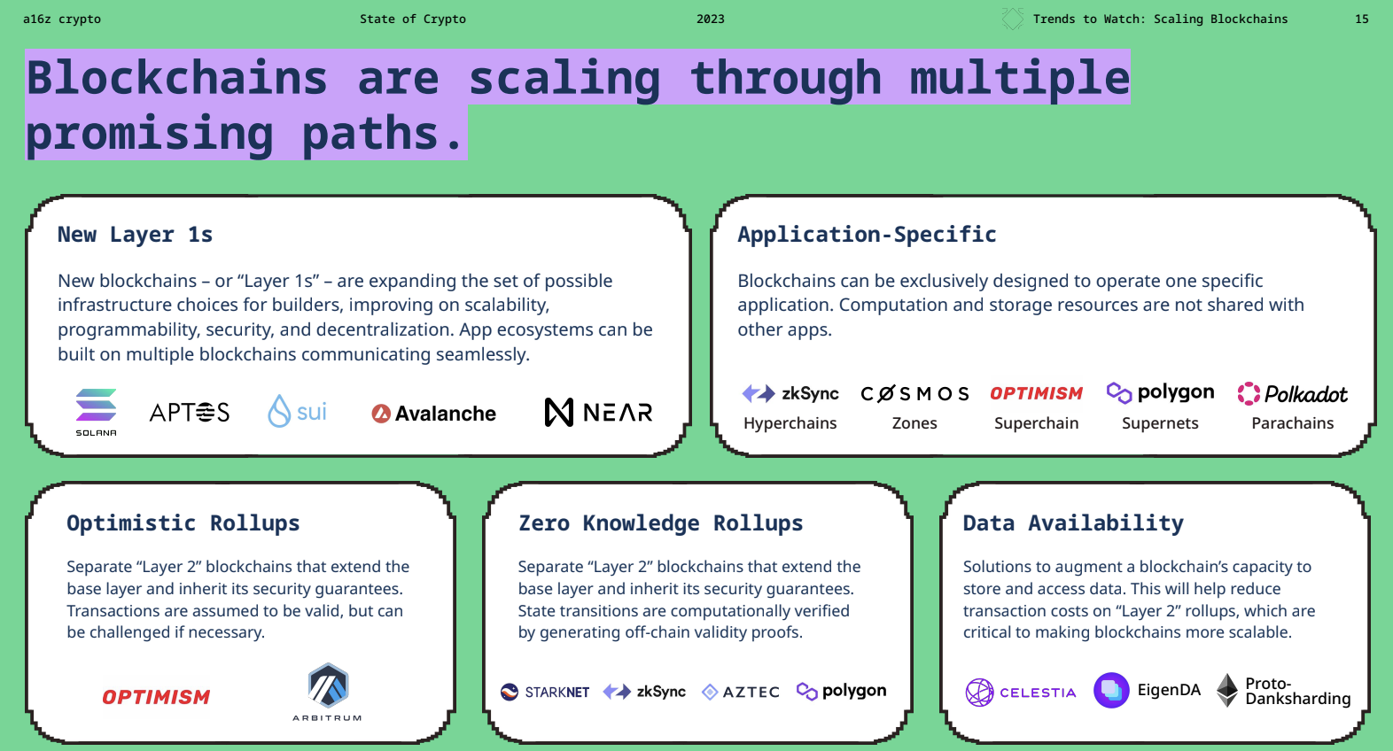 a16z unveils 'state of crypto' index as part of its look at the industry in 2023 | The Block