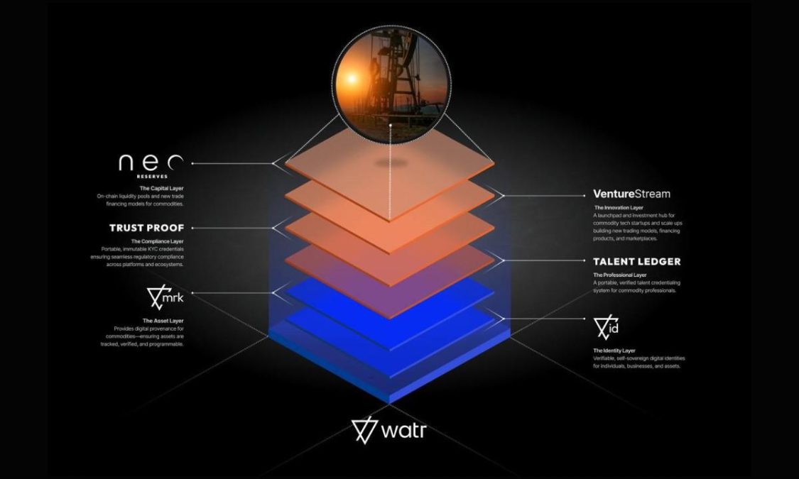 Watr Moves to Avalanche to Bring $20 Trillion Commodities Market ...