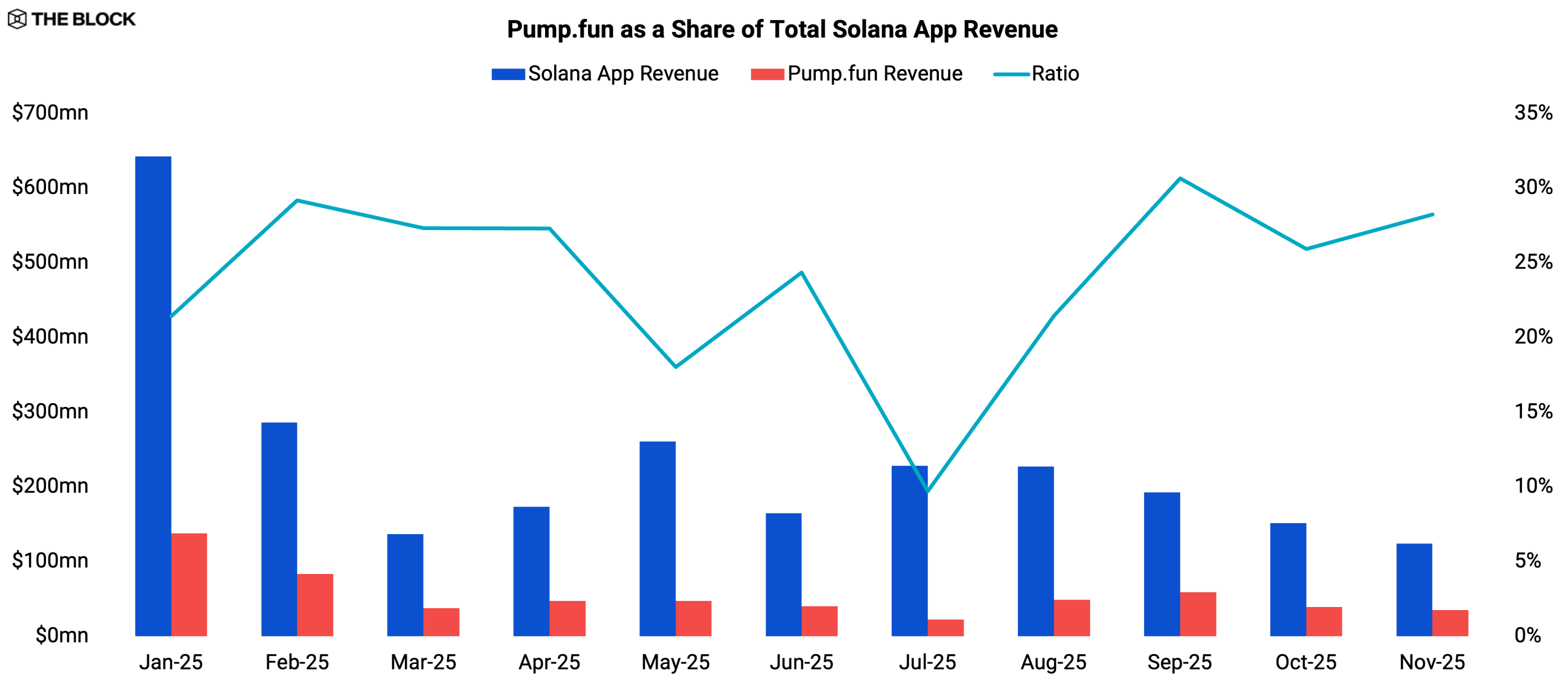 2026 Layer 1 Outlook | The Block