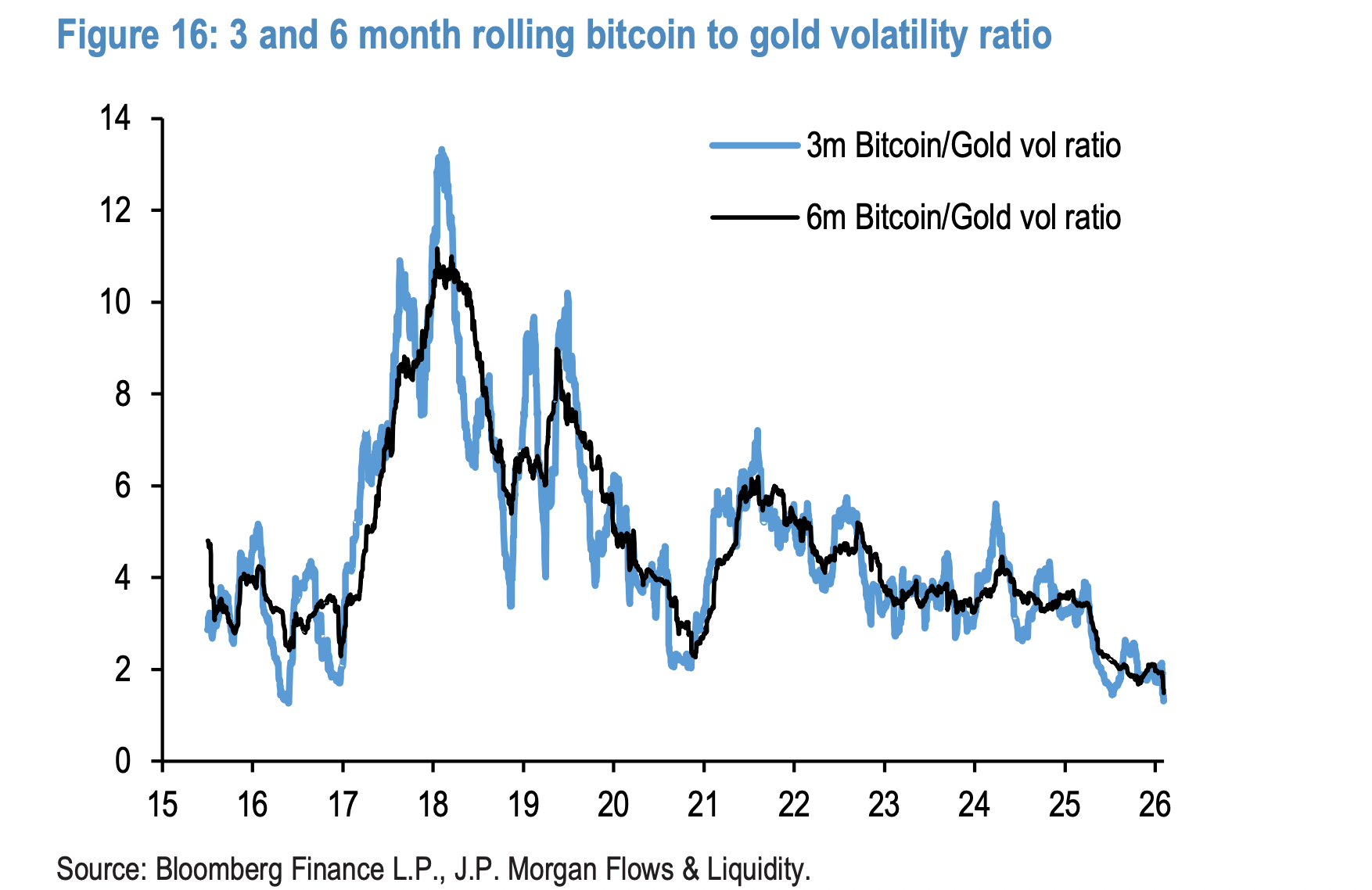 JPMorgan says bitcoin could reach $266,000 ‘long term’ as it looks more ...